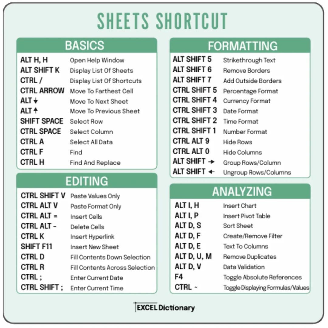 Excel Dictionary 42 G-sheets Hotkey Reference Guide for MAC and PC ...