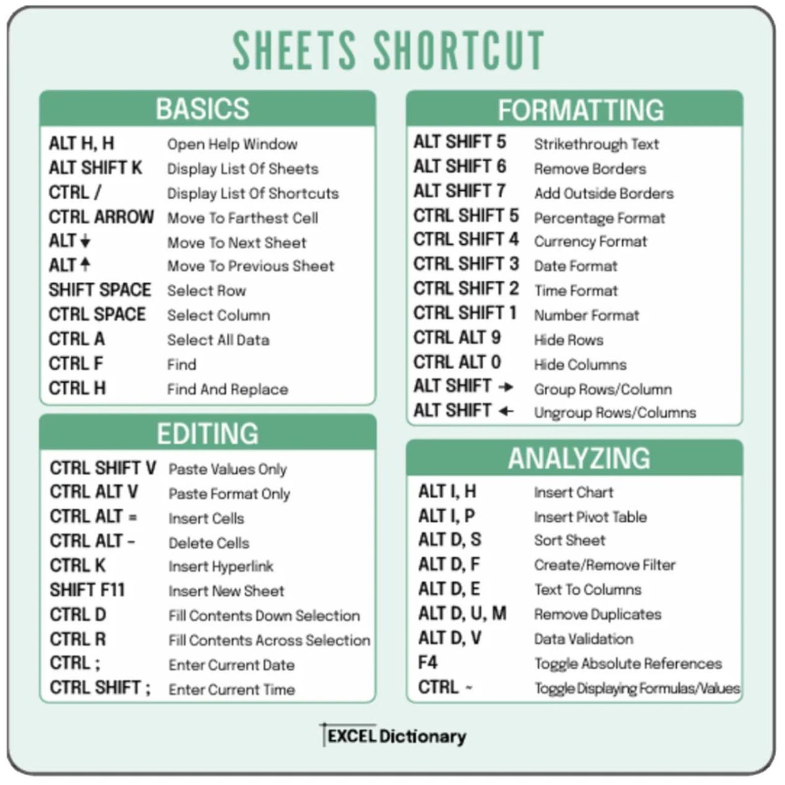 Excel Dictionary 42 G-sheets Hotkey Reference Guide for MAC and PC ...
