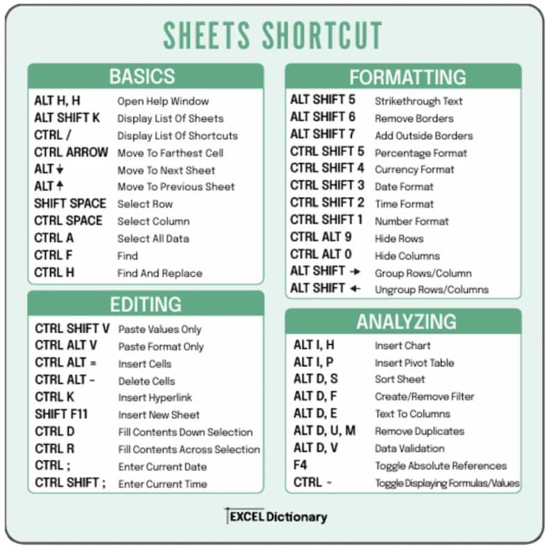 Excel Dictionary 42 G-sheets Hotkey Reference Guide for MAC and PC ...