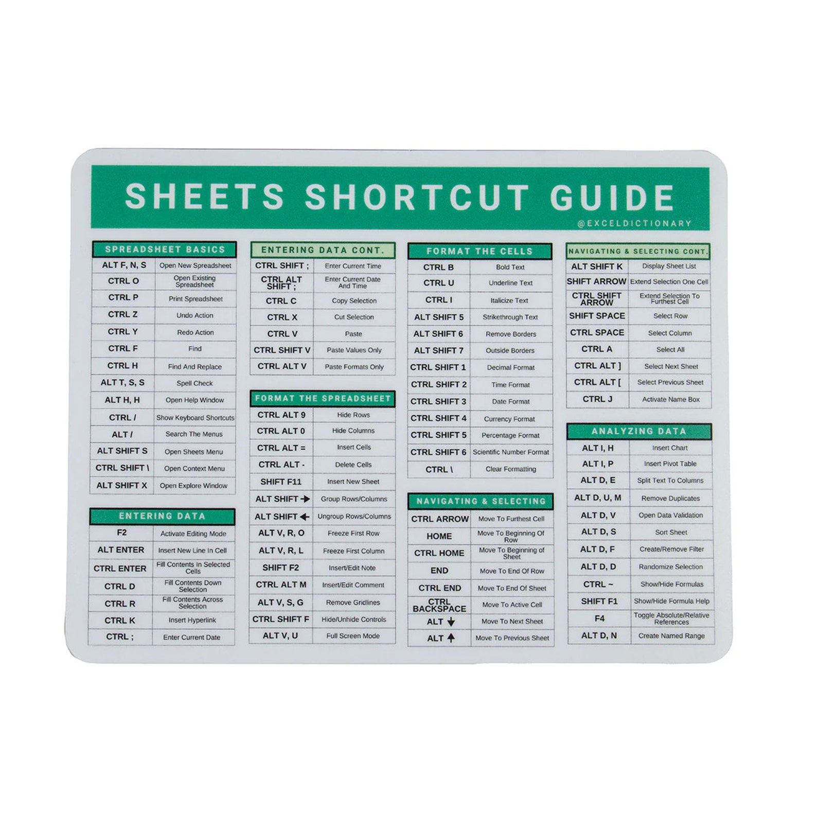 Google Sheets Shortcut Guide Mousepad - Etsy