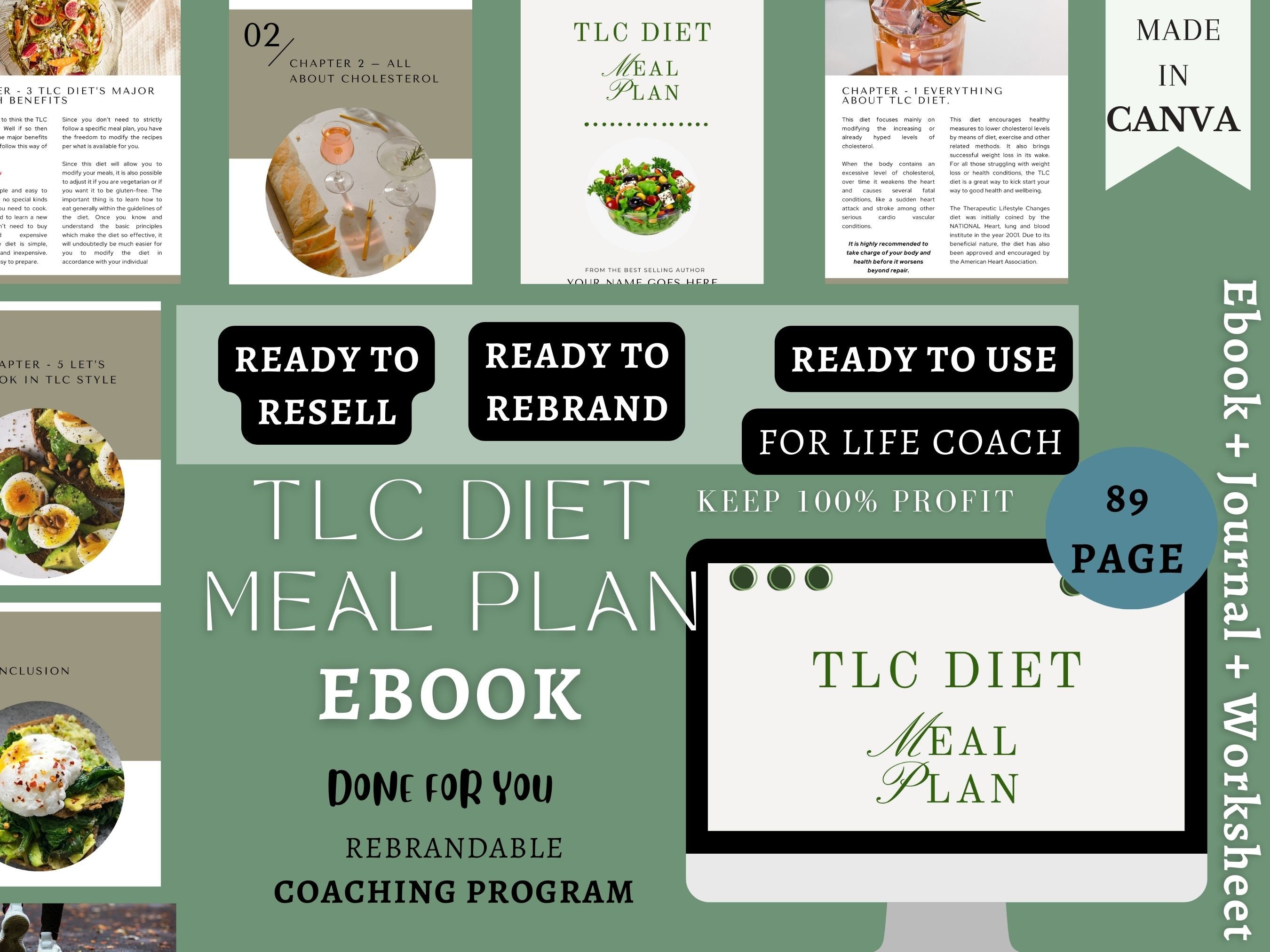 Bulletproof Diet Infographic Pdf