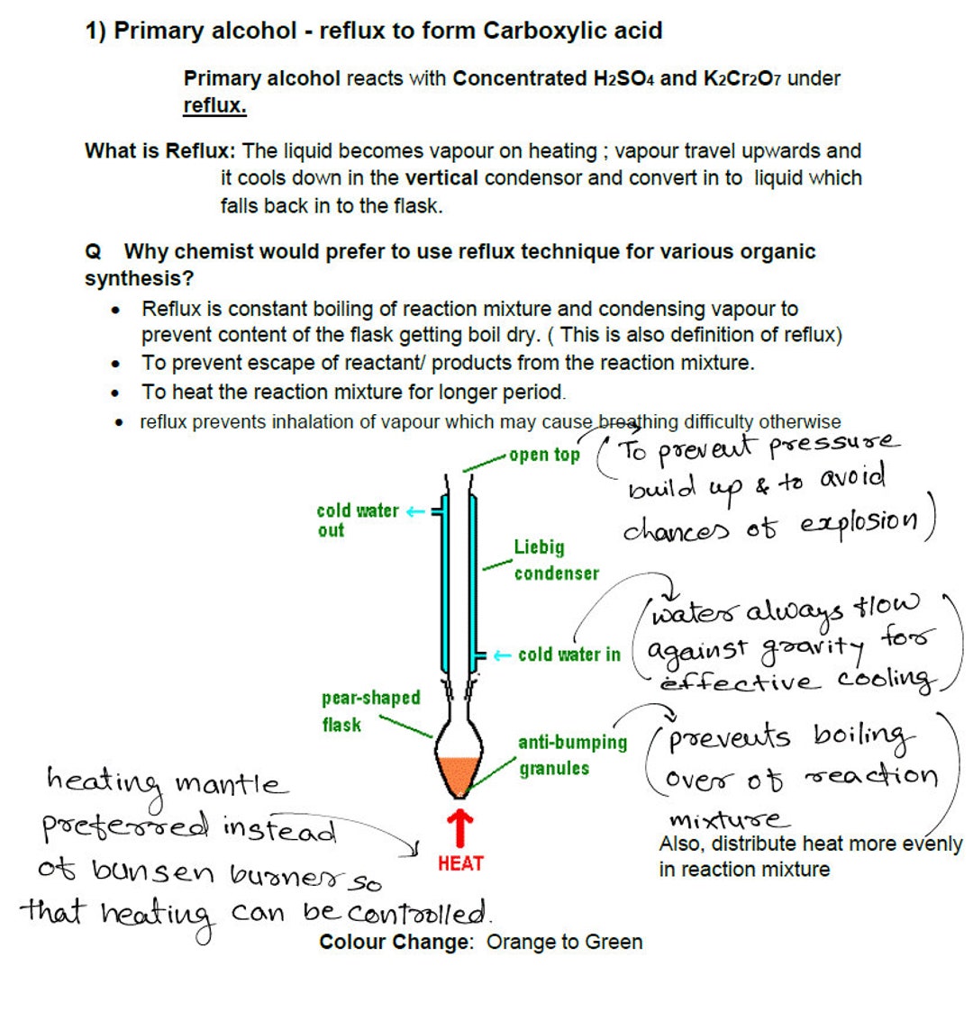 A Level Chemistry Notes for All Topics 250 Pages From 20 Year of ...