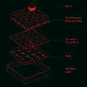 Macropad With Knob | Programmable Keys (qmk/vial) - Etsy