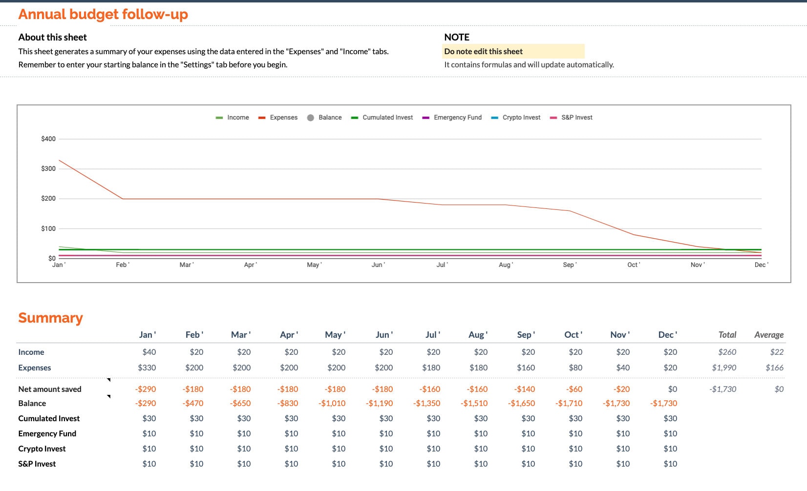 Premium Monthly Financial Model Spreadsheet on Google Sheet - Etsy