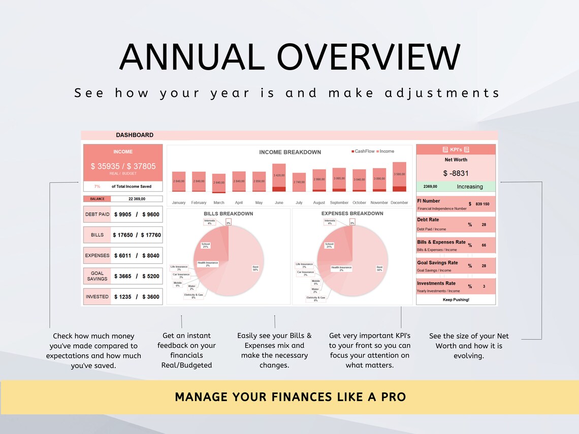 Excel Monthly Budget Finance Tracker, Annual Budget Spreadsheet ...