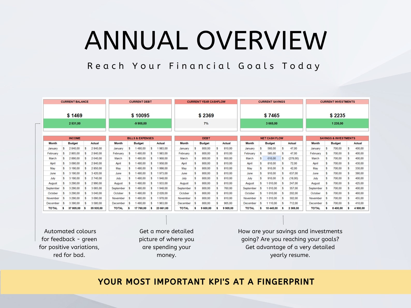 Excel Monthly Budget Finance Tracker, Annual Budget Spreadsheet ...