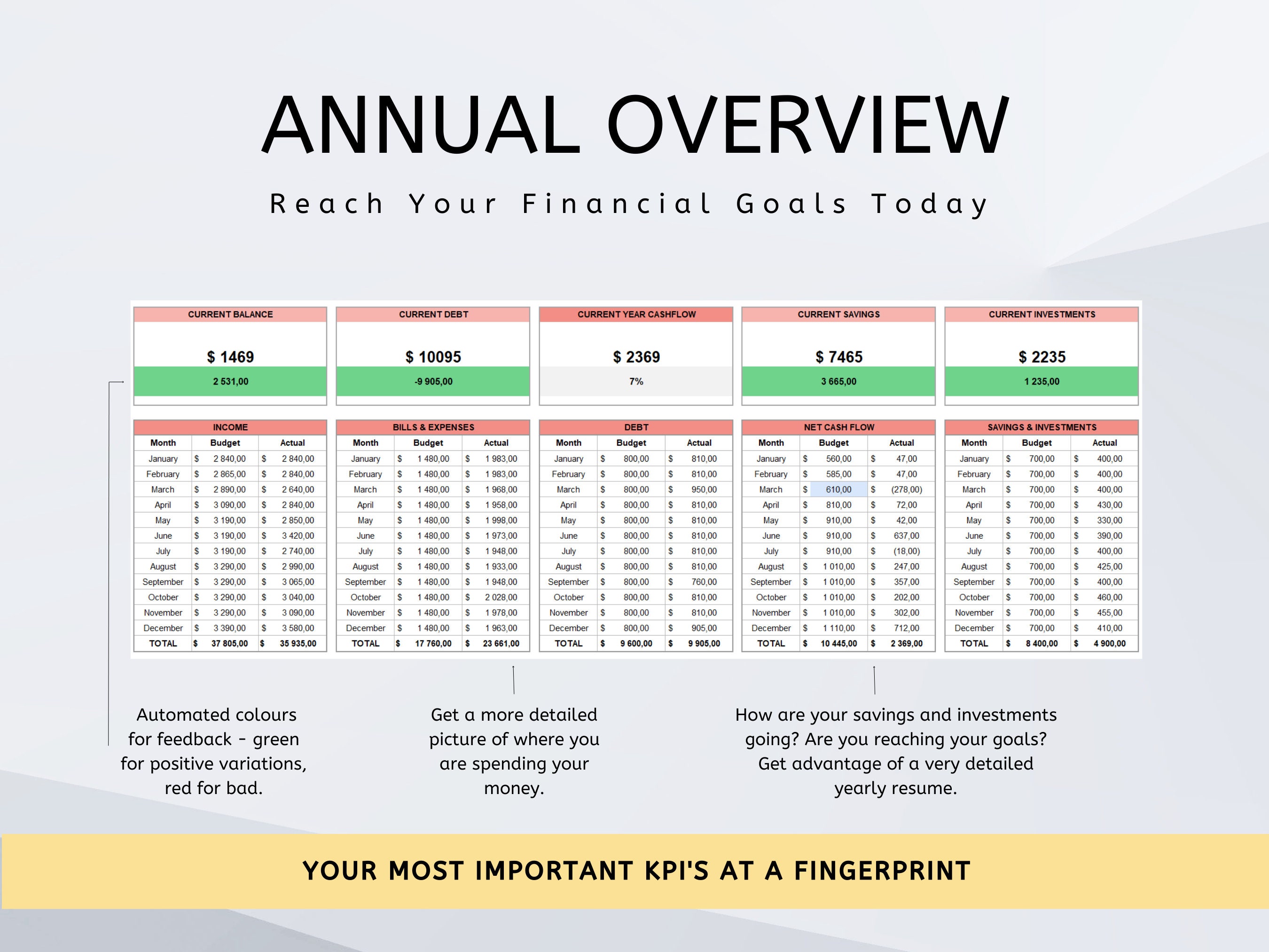 Excel Monthly Budget Finance Tracker, Annual Budget Spreadsheet ...