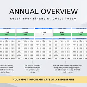 Excel Monthly Budget Finance Tracker, Annual Budget Spreadsheet ...