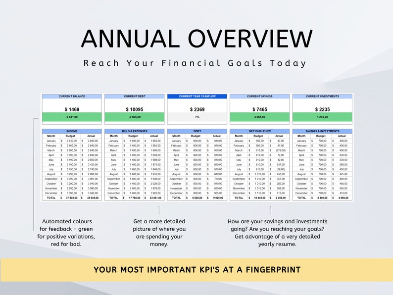 Excel Monthly Budget Finance Tracker, Annual Budget Spreadsheet ...