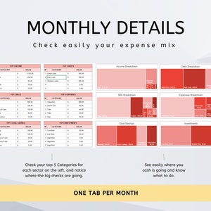 Excel Monthly Budget Finance Tracker, Annual Budget Spreadsheet ...