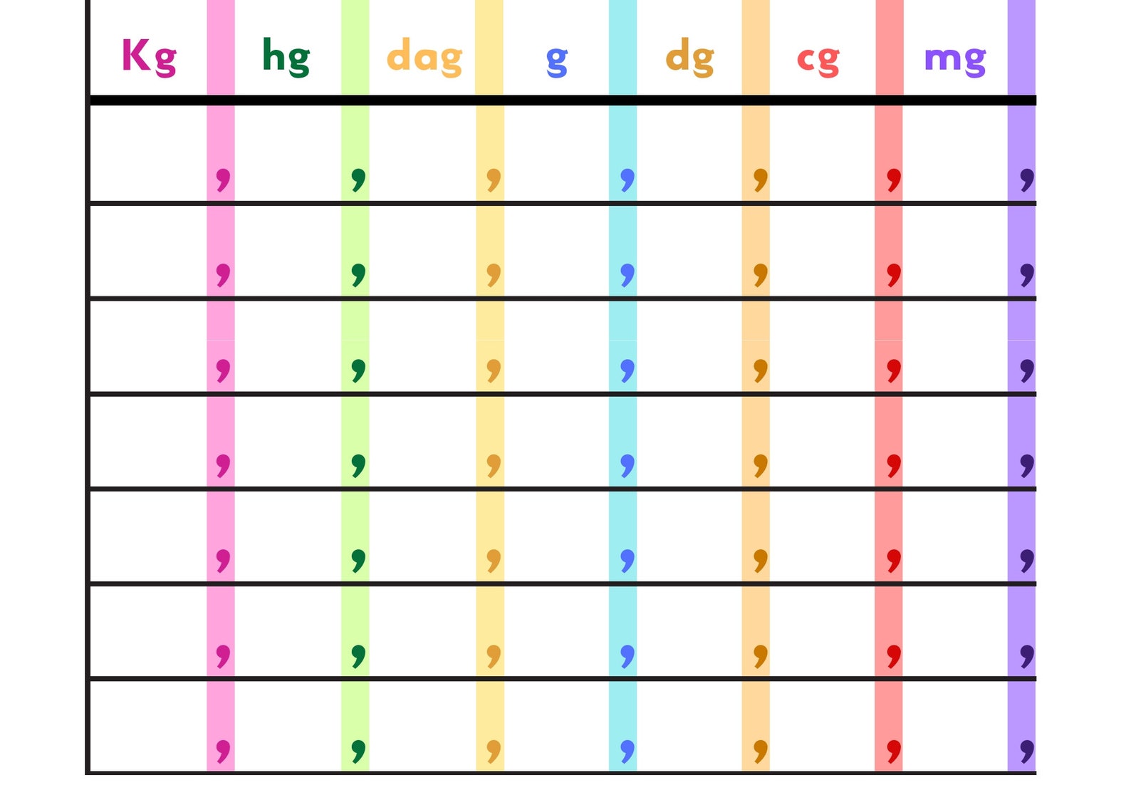 Tables for SI Unit of Measurement Equivalences - Etsy