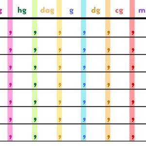 Tables for SI Unit of Measurement Equivalences - Etsy