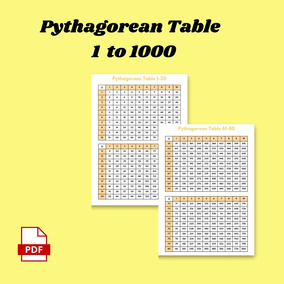 Pythagorean Table 1 to 1000 - Etsy