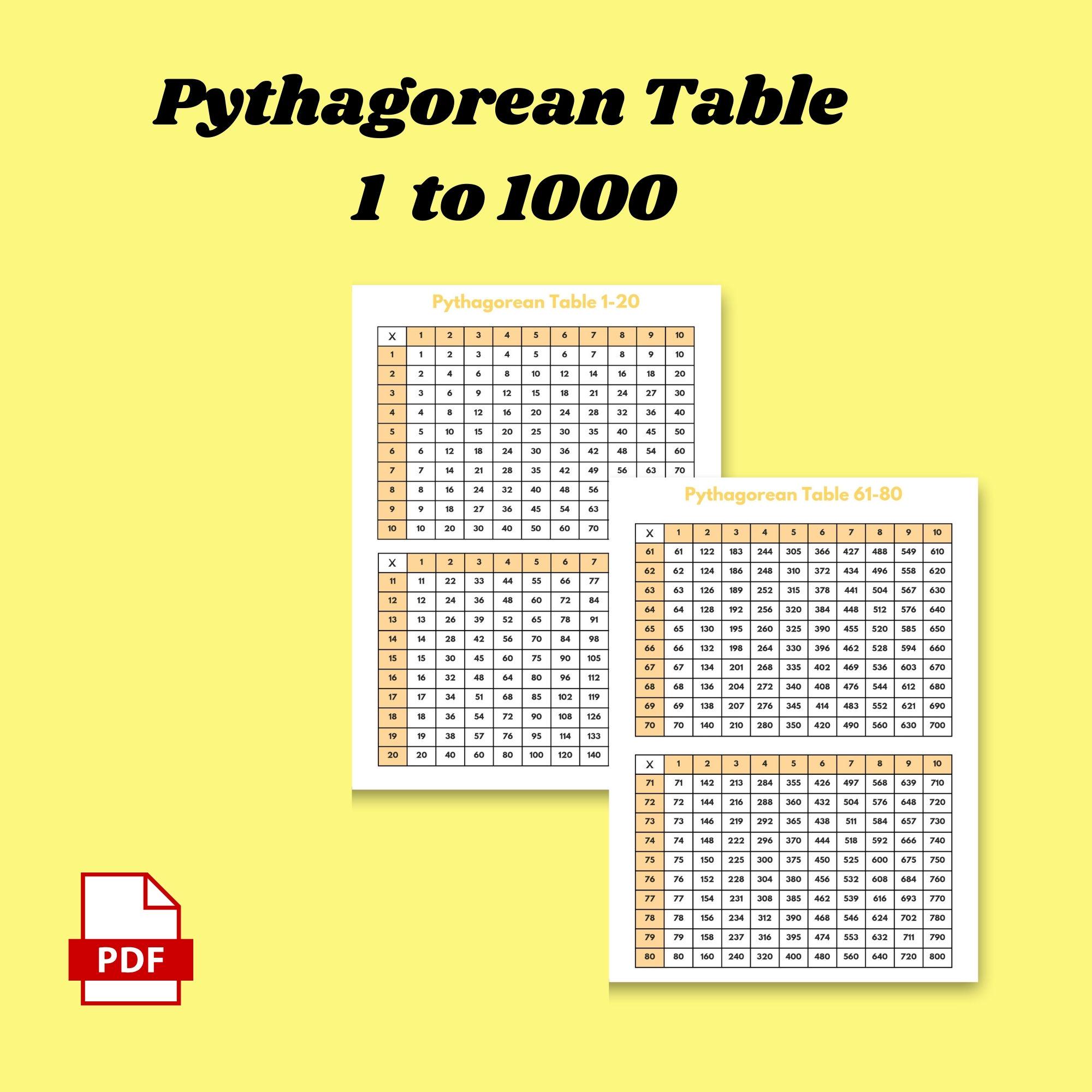 Pythagorean Table 1 to 1000 - Etsy