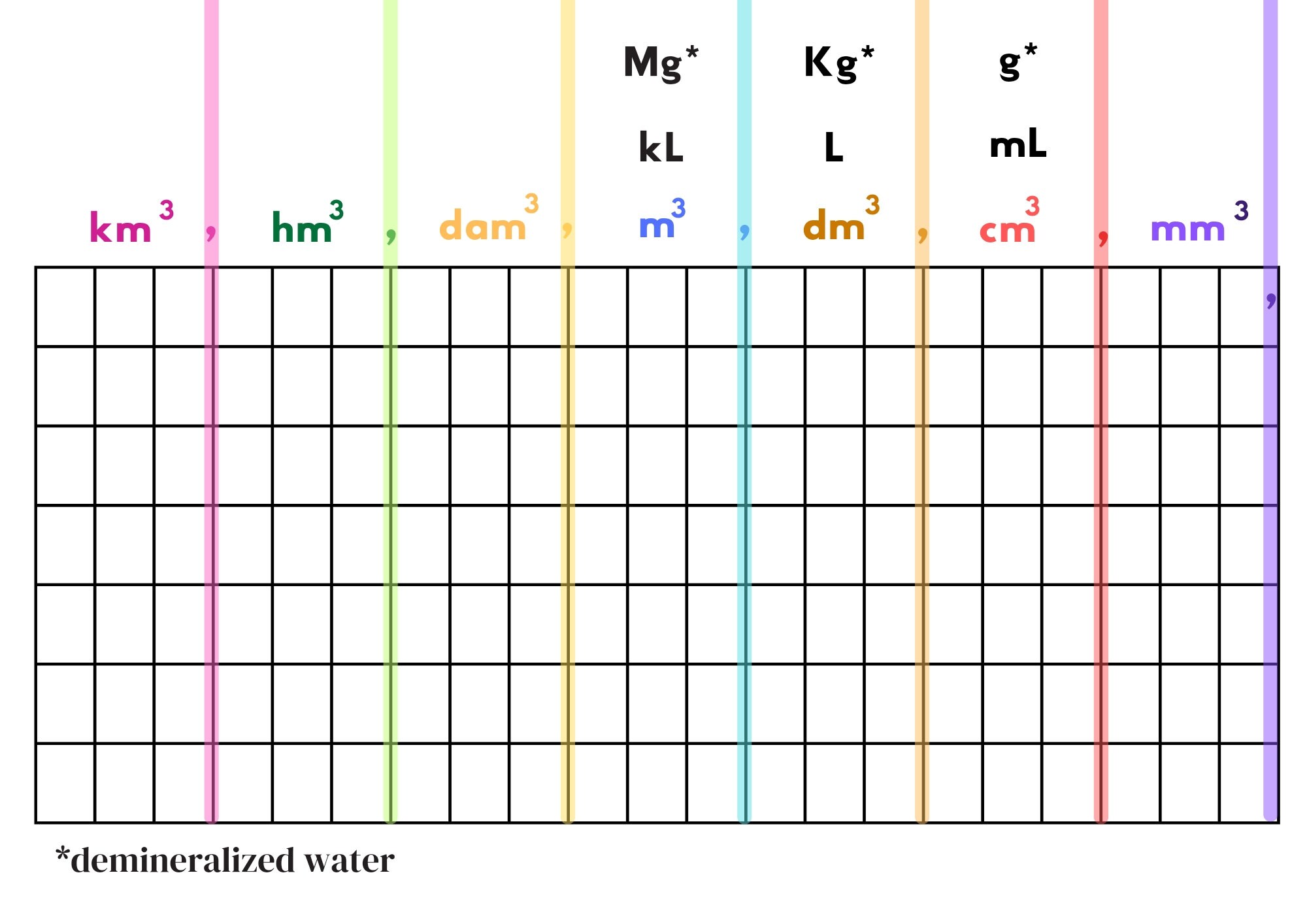 Tables for SI Unit of Measurement Equivalences - Etsy