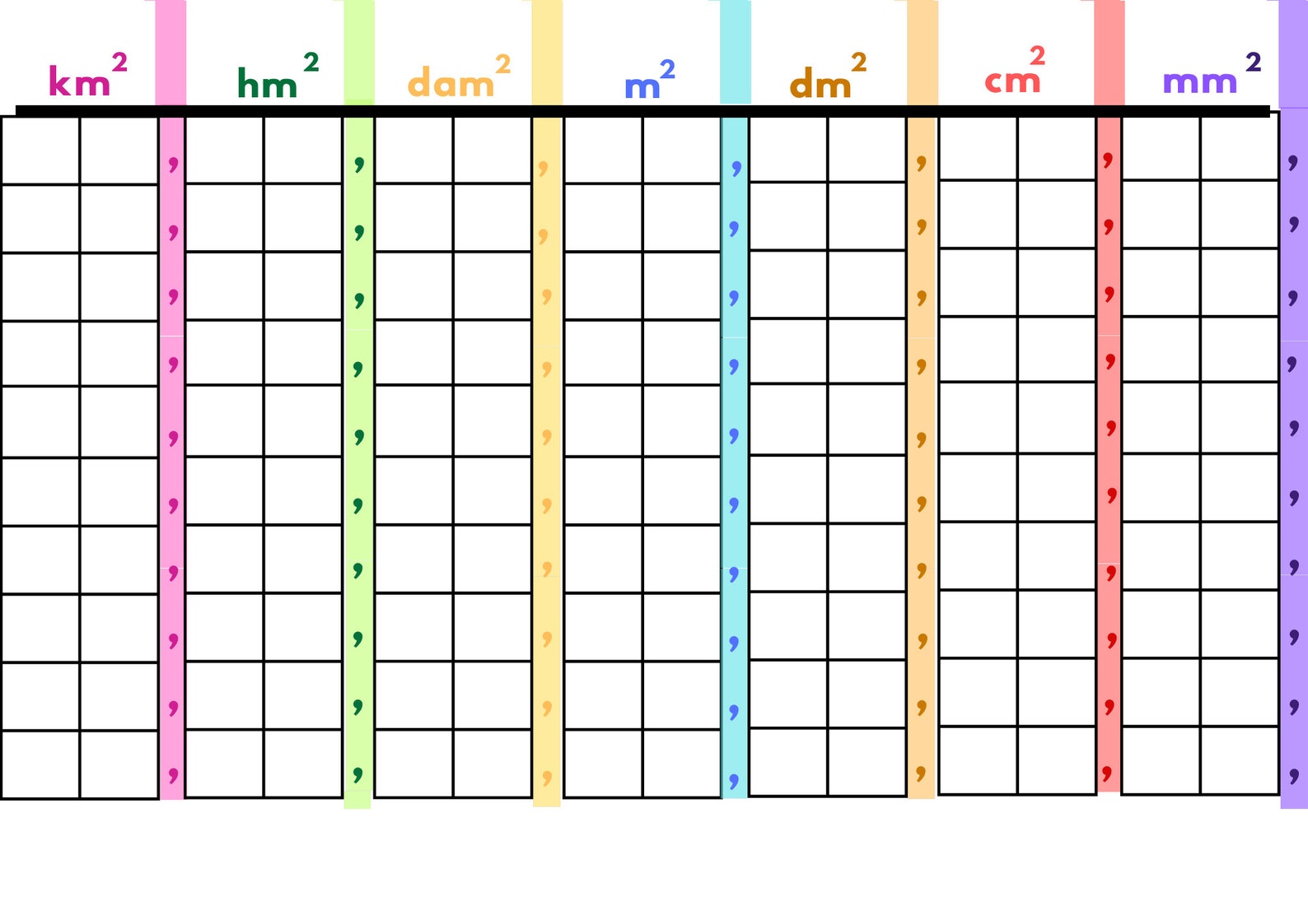 Tables for SI Unit of Measurement Equivalences - Etsy