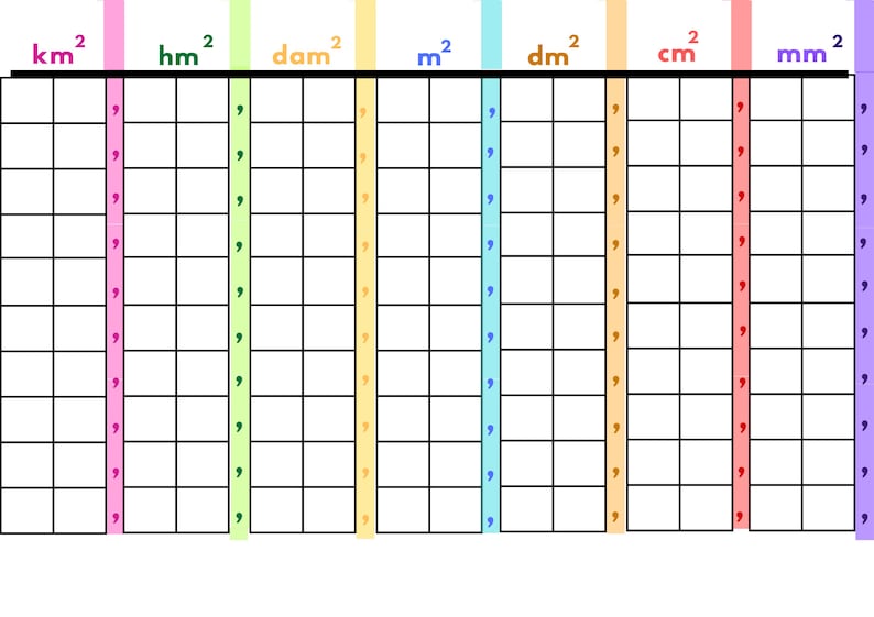 Tables for SI Unit of Measurement Equivalences - Etsy