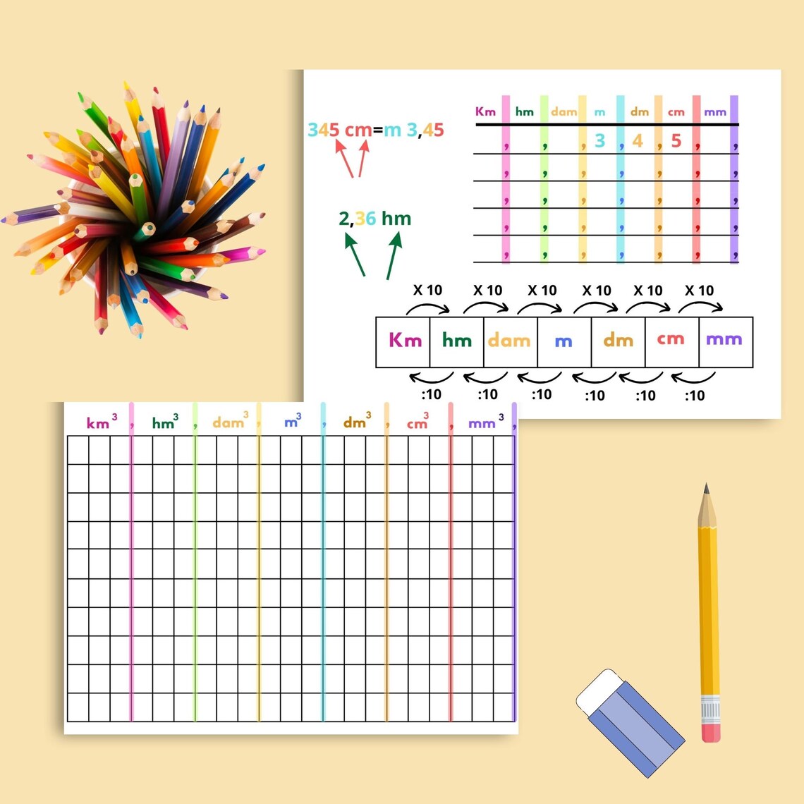 Tables for SI Unit of Measurement Equivalences - Etsy