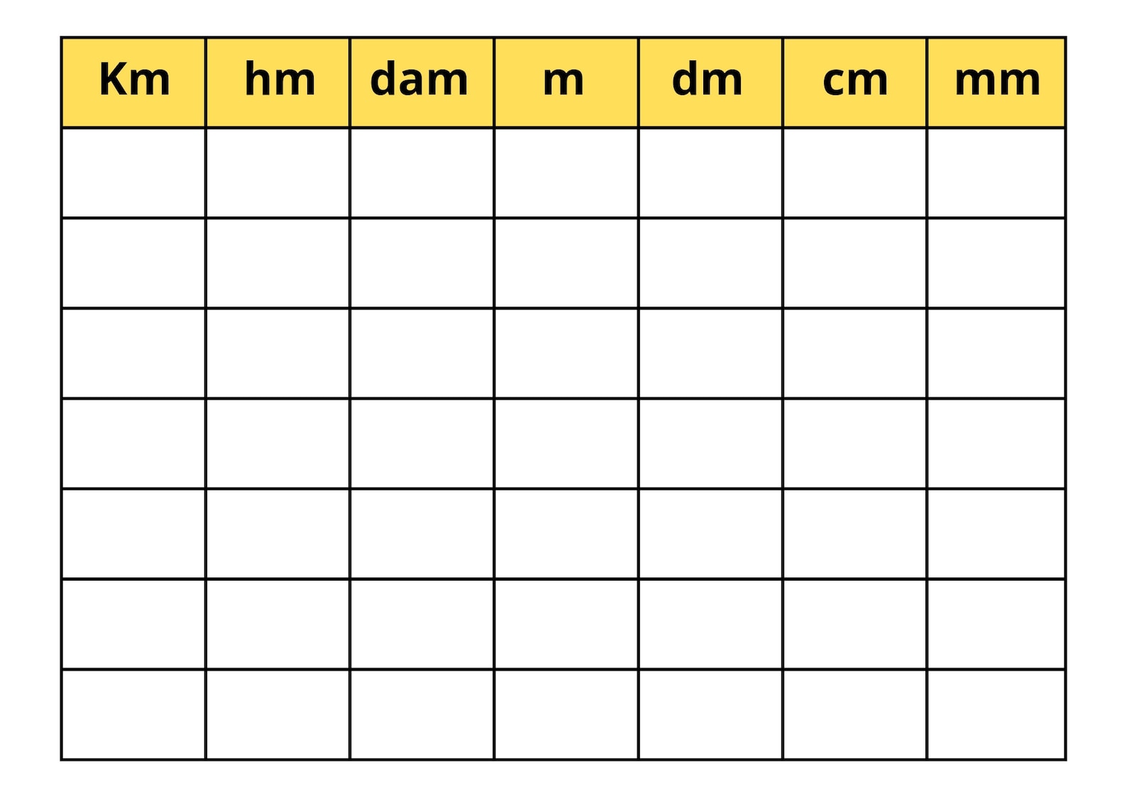 Tables for SI Unit of Measurement Equivalences - Etsy