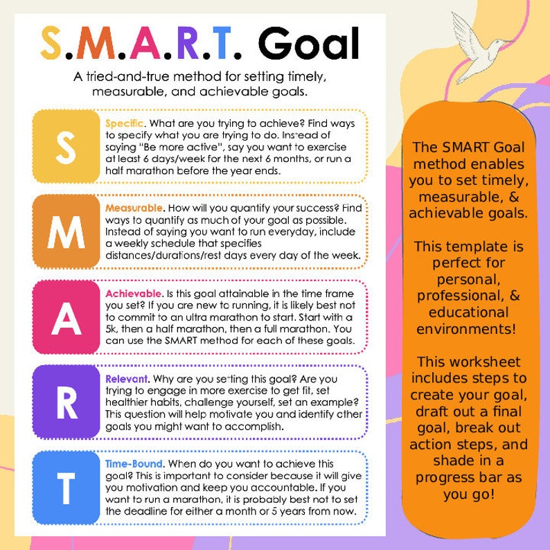 SMART Goal Template, Goal Setting Worksheet, Printable/digital PDF ...