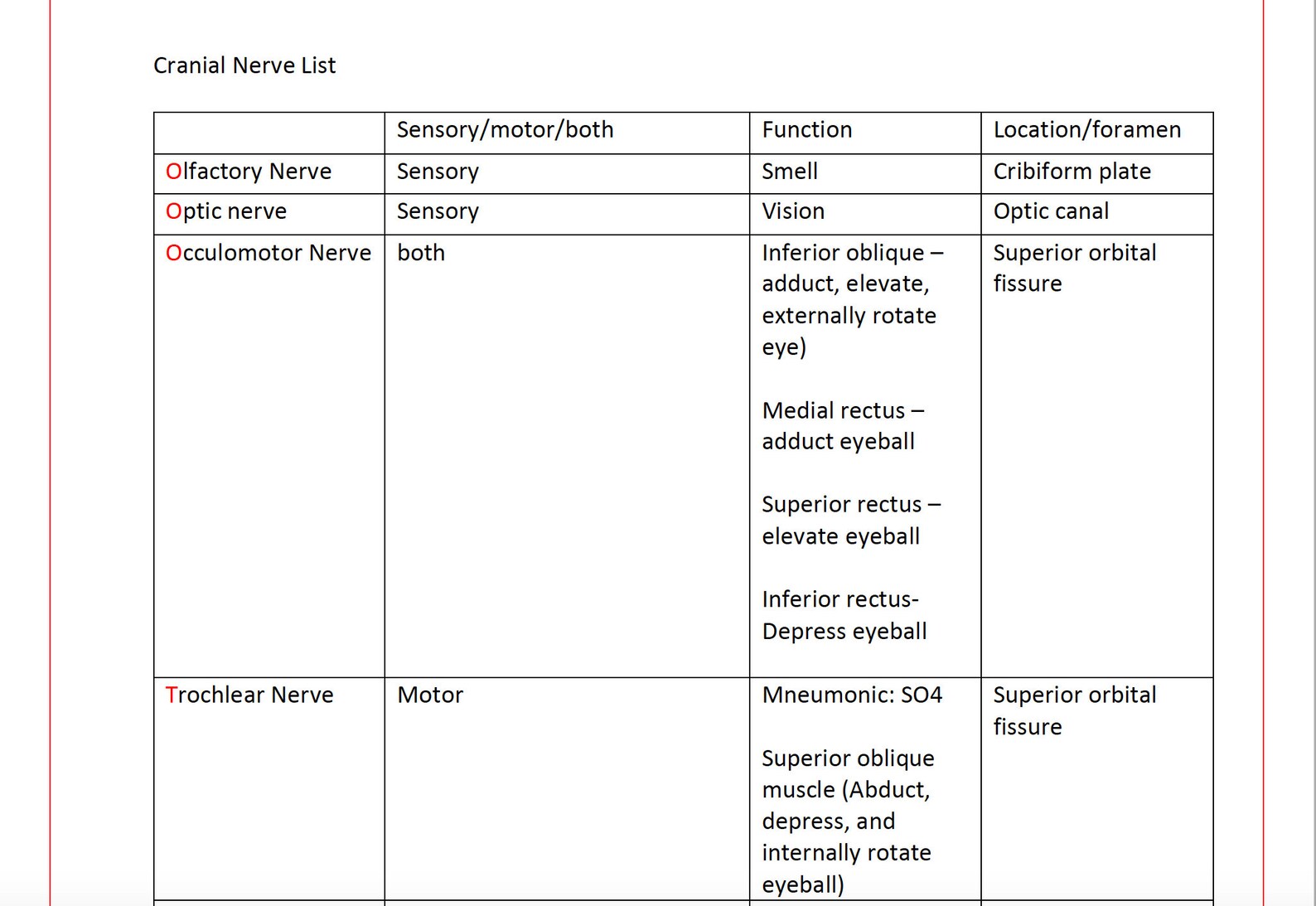 Cranial Nerves Guide/function/assessment/location: ALL You Need to Know ...