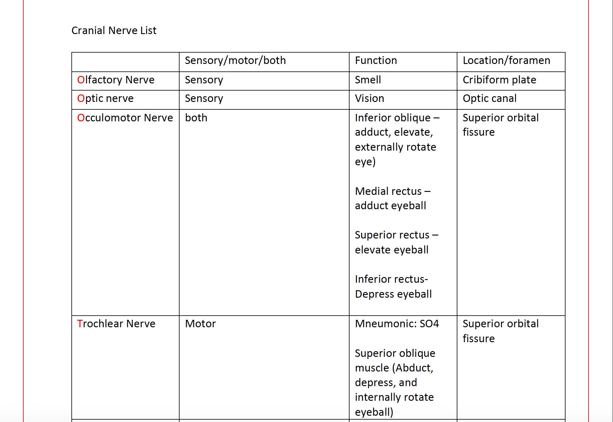 Cranial Nerves Guide/function/assessment/location: ALL You Need to Know ...