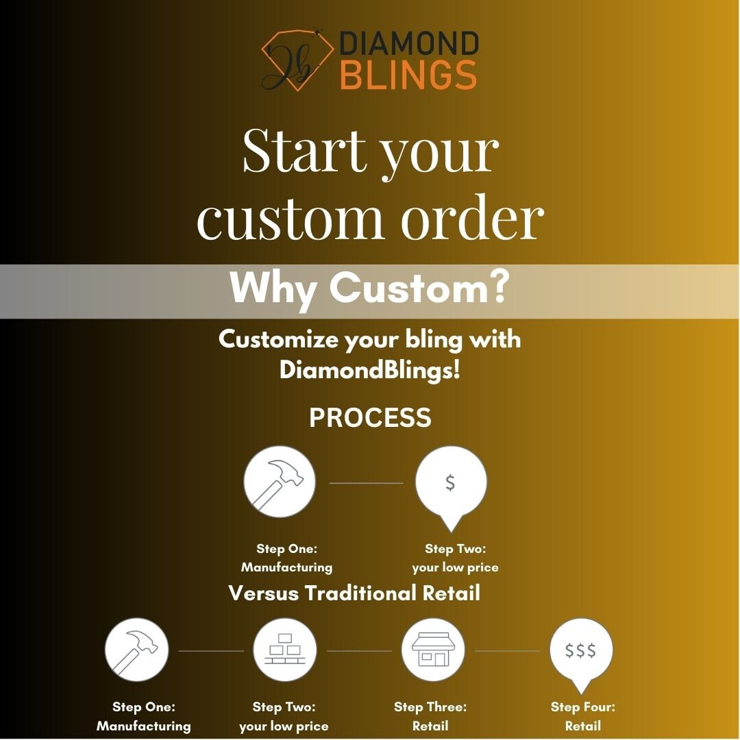 VVS Moissanite Diamond cartoon With Bail Pendant, Iced Out Silver Gold ...