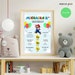 Kids Birthday Milestone Poster Template, First Birthday Milestone Board ...