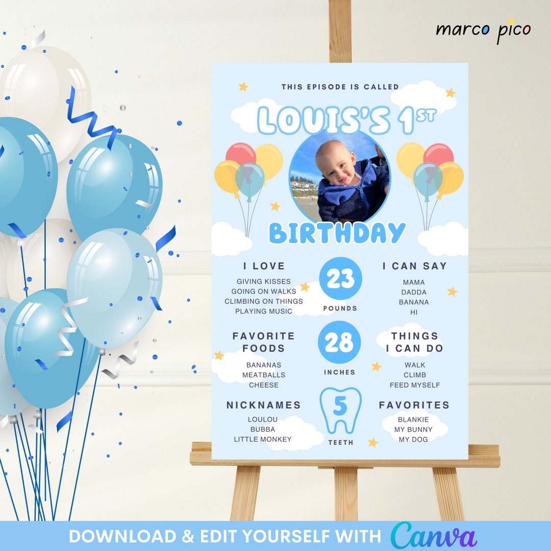 Blue Dog Inspired Birthday Milestone Poster Template, First Birthday ...
