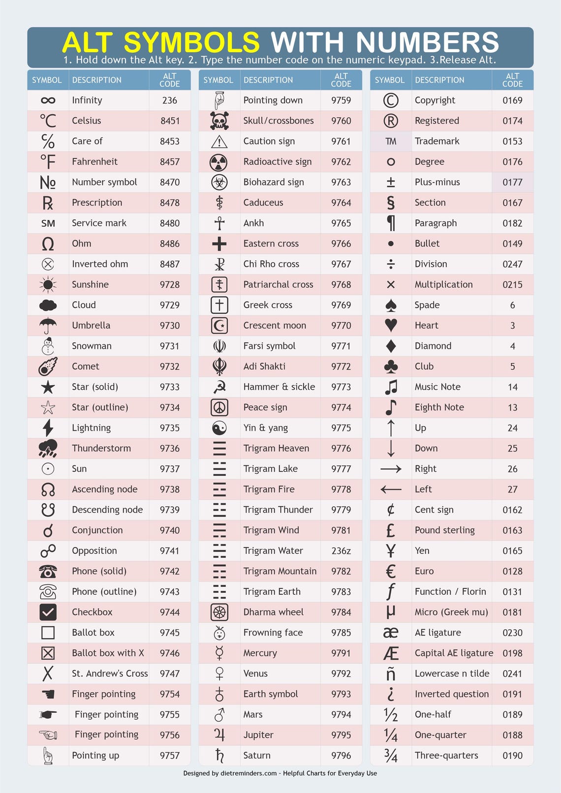 Alt Symbols Chart: Keyboard Codes for PC Useful Reference, PDF ...