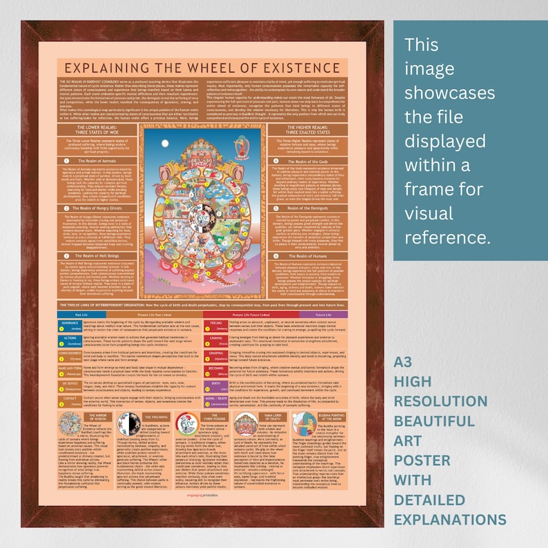 Buddhism Wheel of Life Art: Bhavachakra Wall Art (A3 PDF) - Etsy