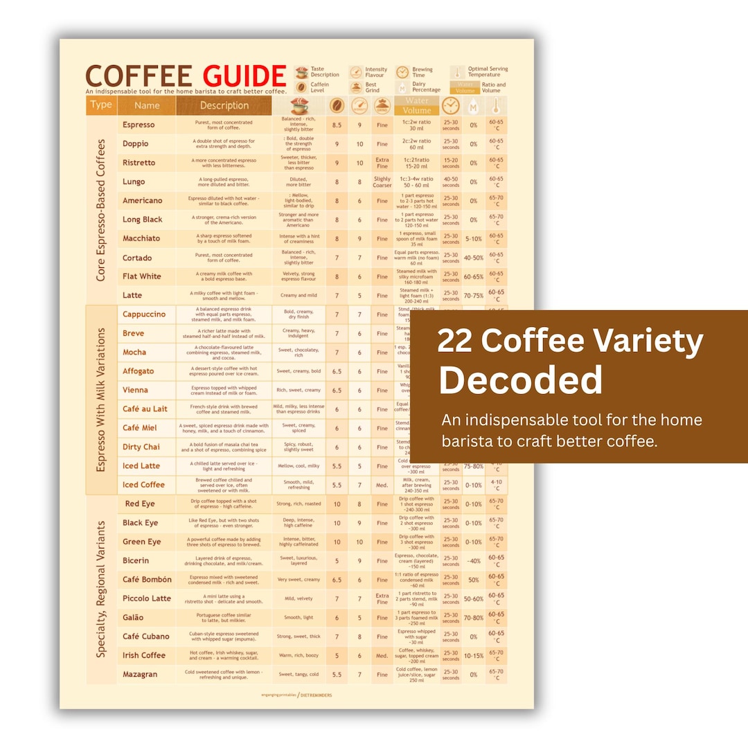 Coffee Guide Chart: 22 Espresso Drinks, Barista Cheat Sheet (PDF Print ...