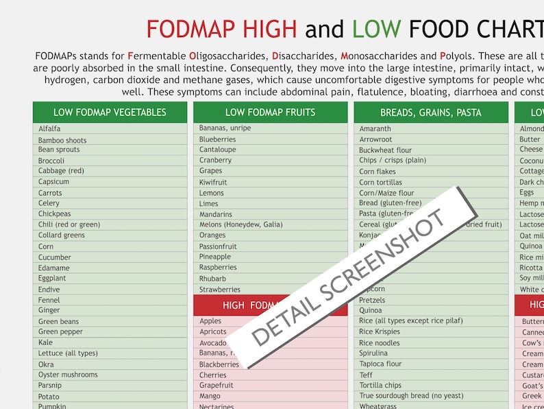 FODMAP Foods, Low-fodmap, High Fodmap, Digital Download, Irritable ...