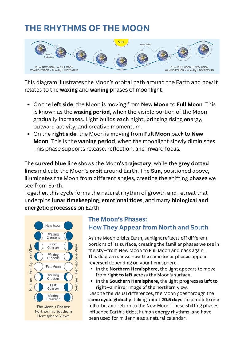 Personal Moon Planner Workbook & Chart – Lunar Phases, Moon Zodiac ...