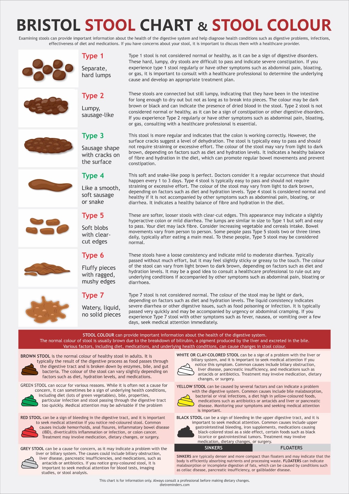Bristol Stool Chart, Bristol Stool Chart Record Sheet, Keep Stool ...