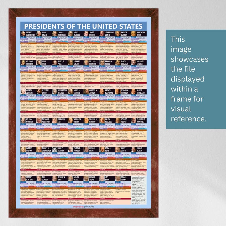 US Presidents Chart: 47 Presidents With Details (A3 PDF) - Etsy
