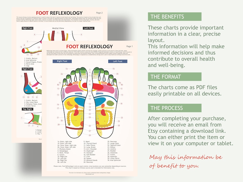 Foot Reflexology Chart, Digital Download PDF, Reflexology Chart ...