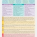 Freezer Food Safety Chart: Kitchen Freezing Guide (A4 PDF) - Etsy
