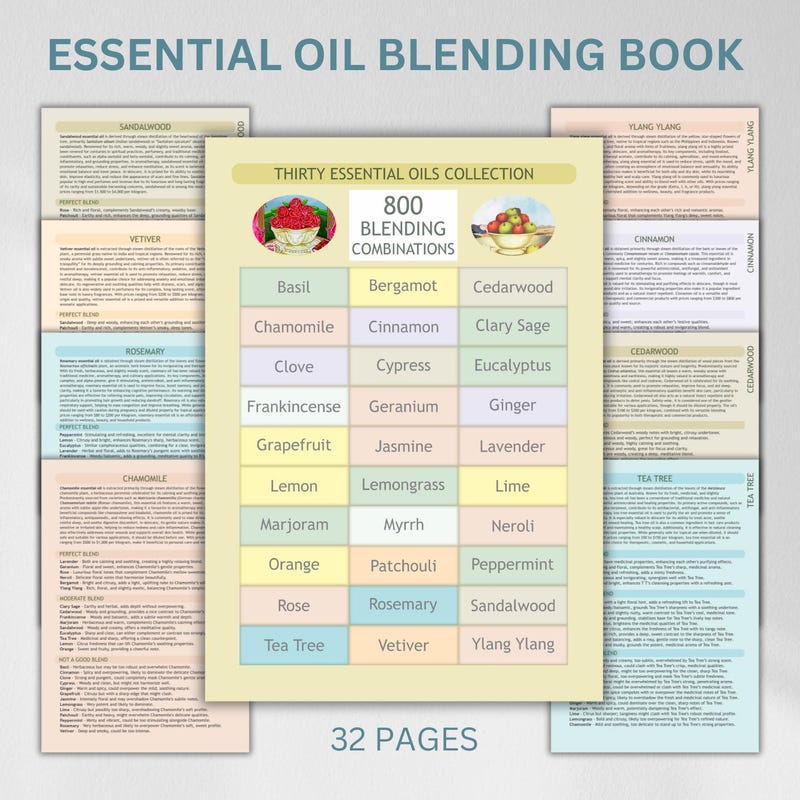 Essential Oil Chart Pdf - Etsy