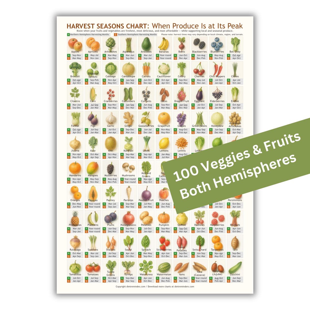 Harvest Seasons Chart: 100 Fruits & Vegetables by Peak Season (PDF ...