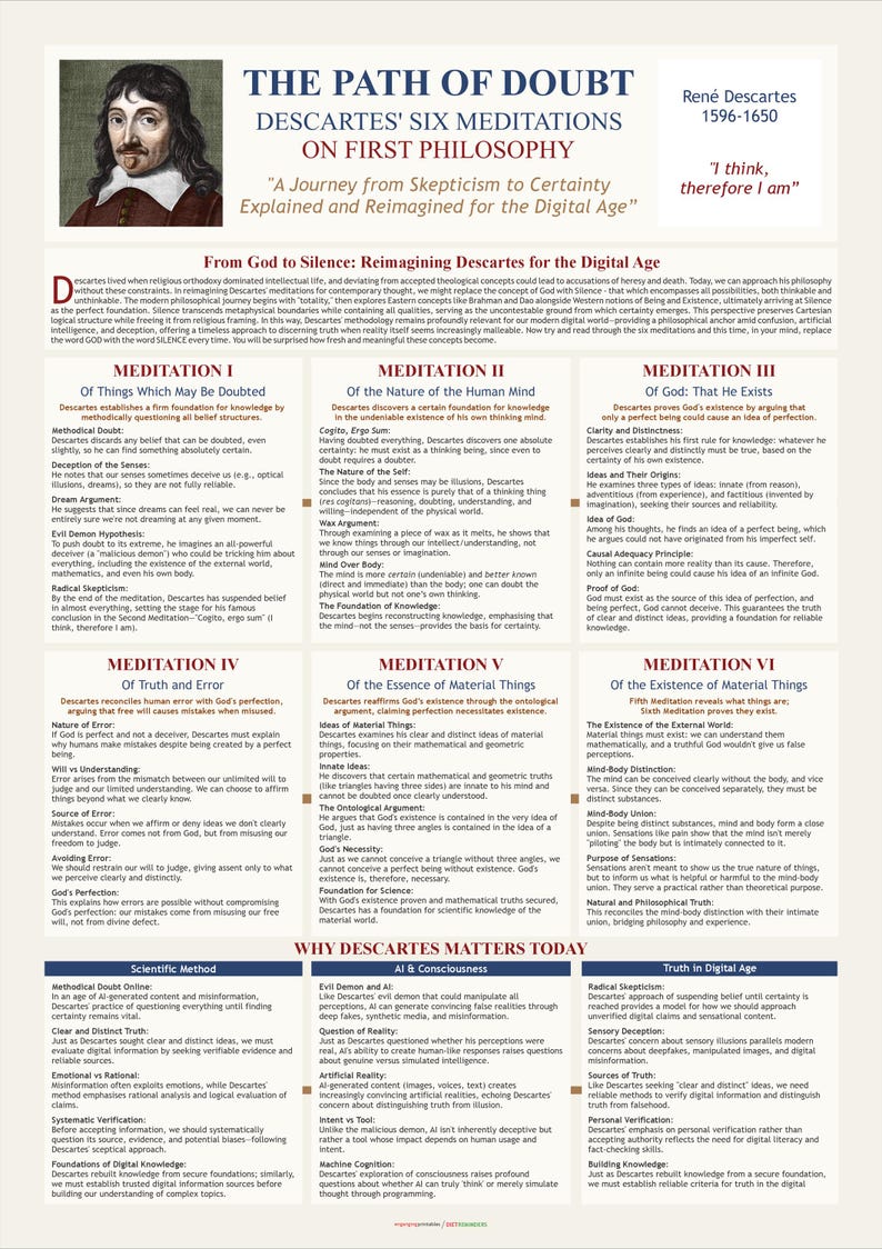 Descartes Six Meditations Wall Art | Modern Philosophy Printable | AI ...