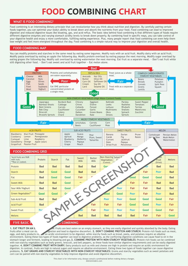 Food Combining Chart, Digital Download PDF, Combining Myths, Food for ...