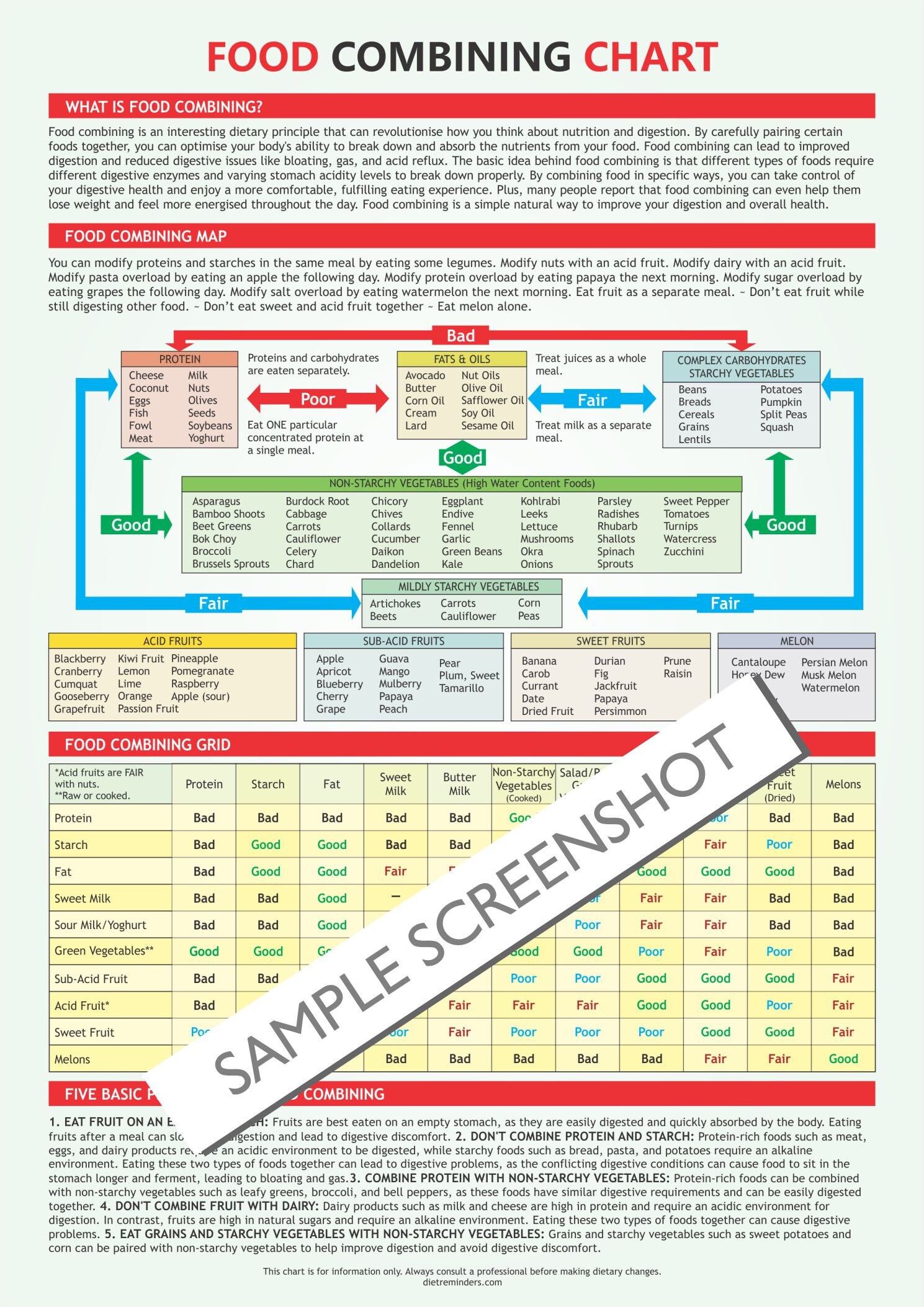 Food Combining Chart, Digital Download PDF, Combining Myths, Food for ...