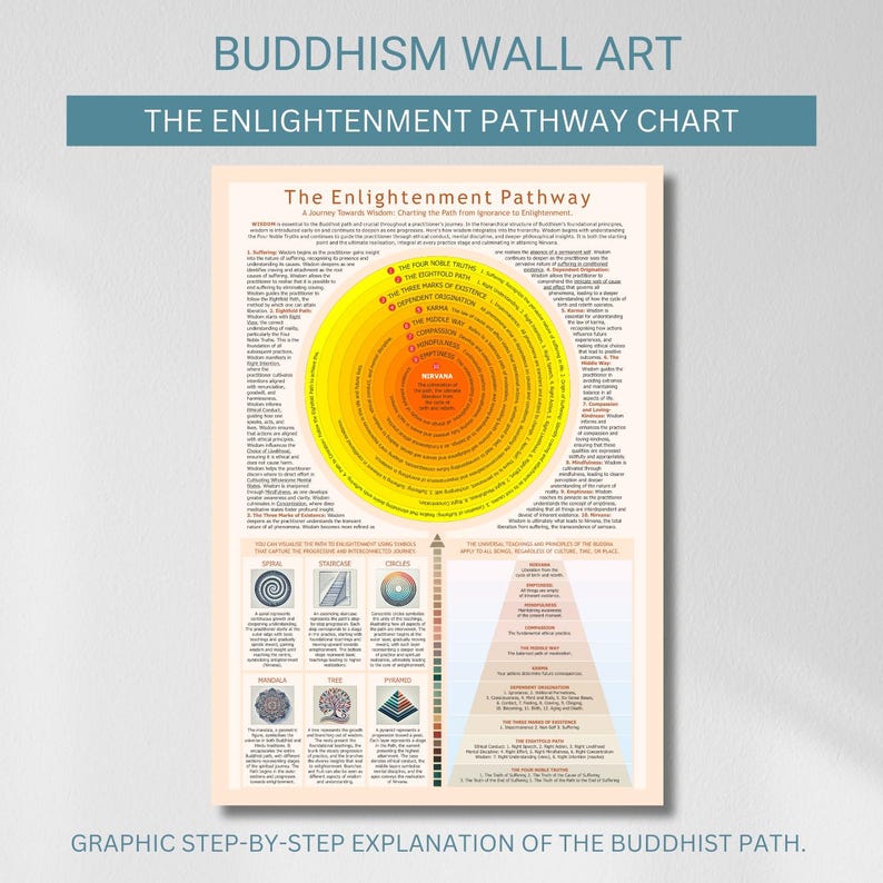 The Buddhist Enlightenment Pathway, A Journey Towards Wisdom: Charting ...
