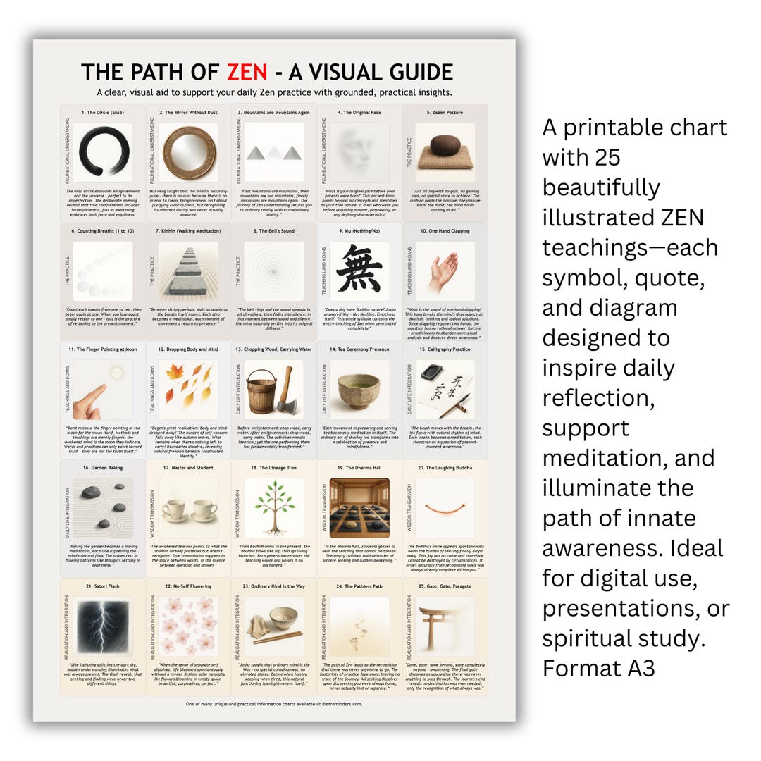Zen Buddhism Visual Guide: Meditation & Mindfulness Art (PDF Download ...