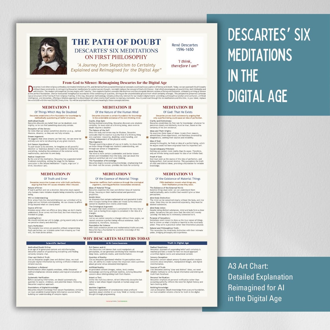 Descartes Six Meditations Wall Art | Modern Philosophy Printable | AI ...
