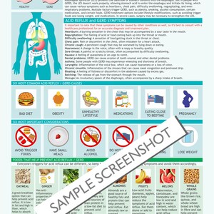 Gerd-allowed Foods, Acid Reflux Chart, Heartburn Management Chart ...