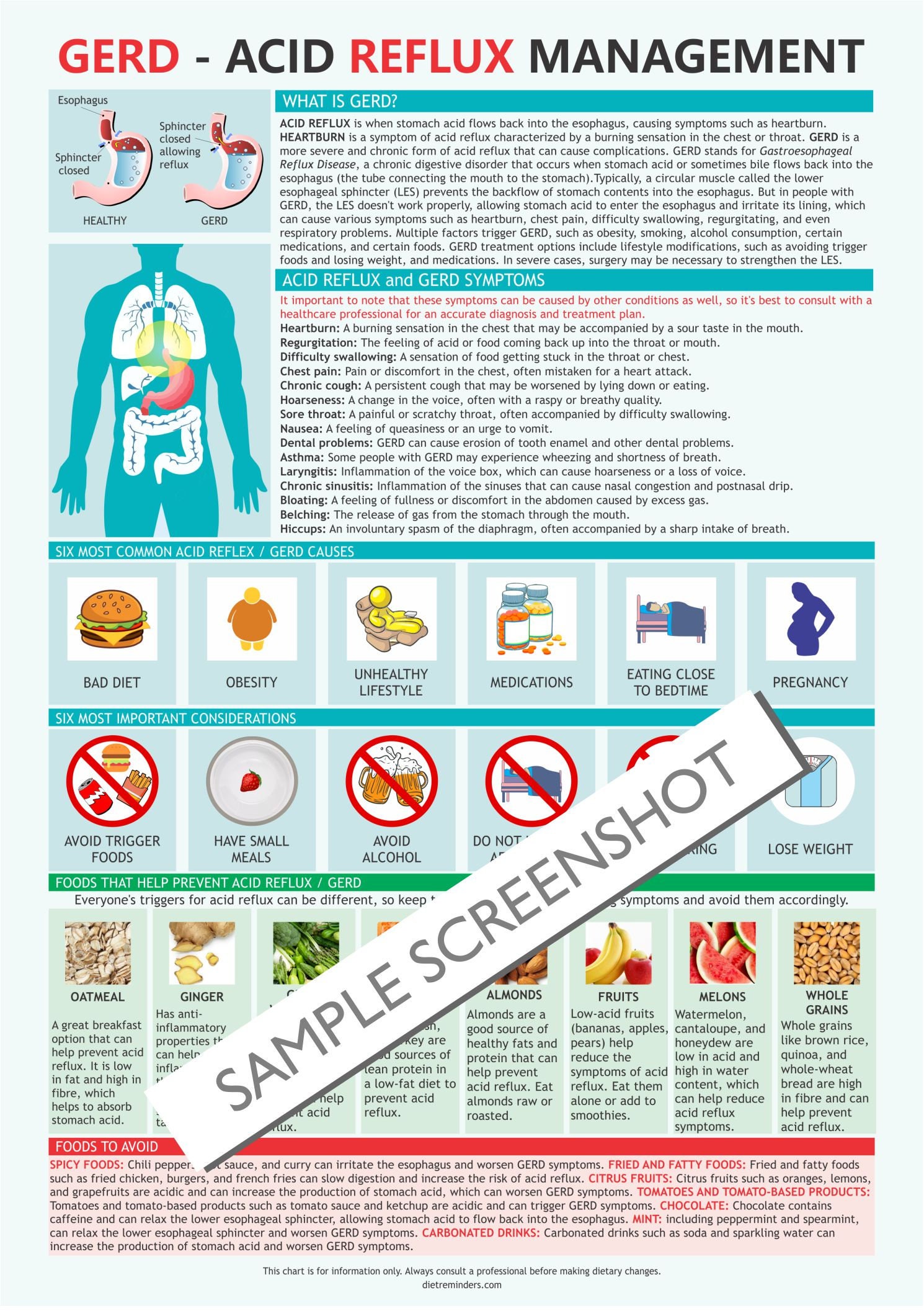 Gerd-allowed Foods, Acid Reflux Chart, Heartburn Management Chart, Digital Download, Printable ...