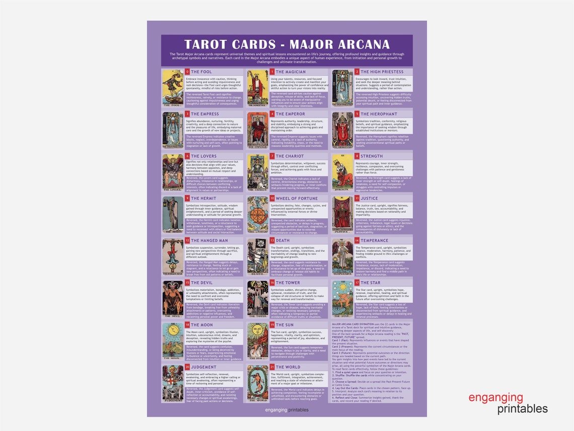 Tarot Cards Wall Art, Major Arcana Divination Wall Chart, Fortune ...