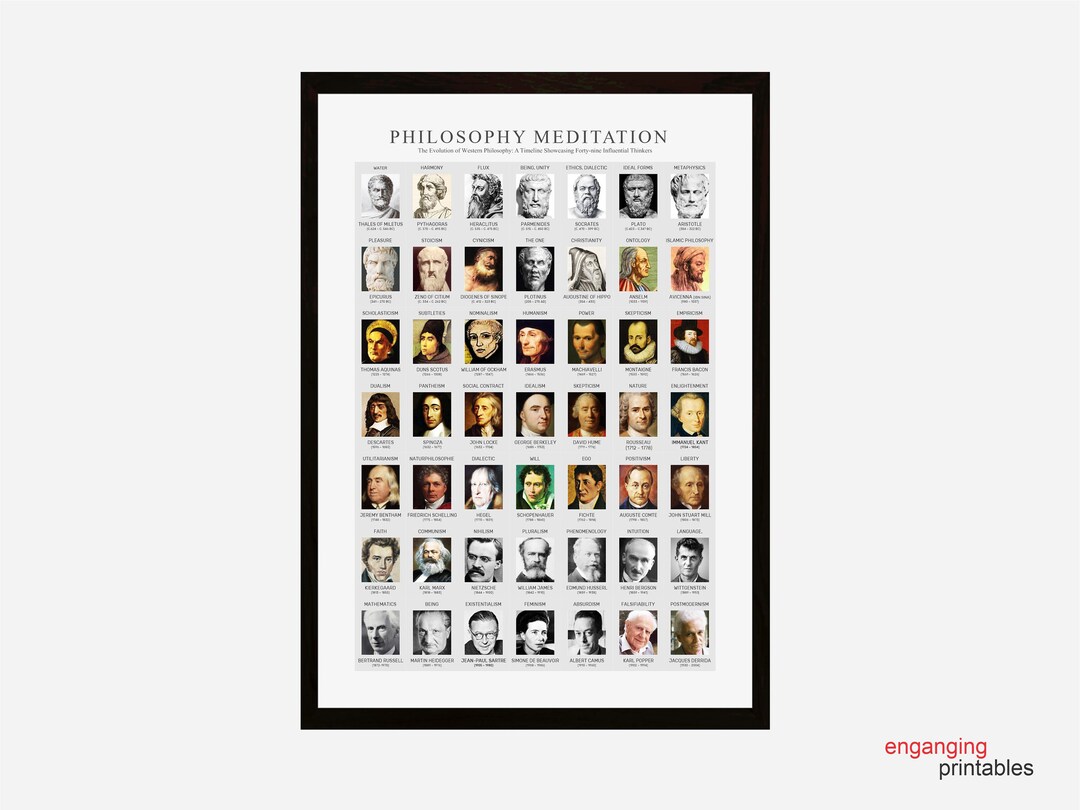 Philosophy Meditation Wall Decor, Printable Decor - Digital Download ...